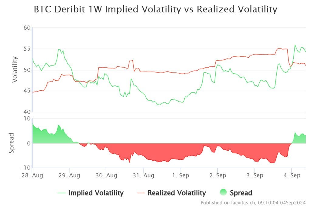 Volatility View: 4th September 2024 | by Nazri Nordin | Laevitas | Medium