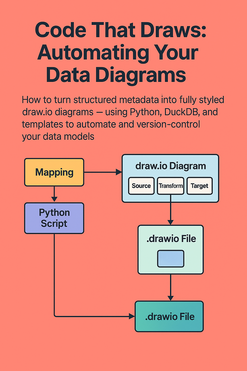 Automating draw.io Diagram Generation from Metadata | by Jaco van der ...