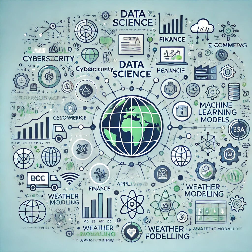 Learn Python in 7 Days. Day 1: Introduction to Data Science | by Ehsan ...