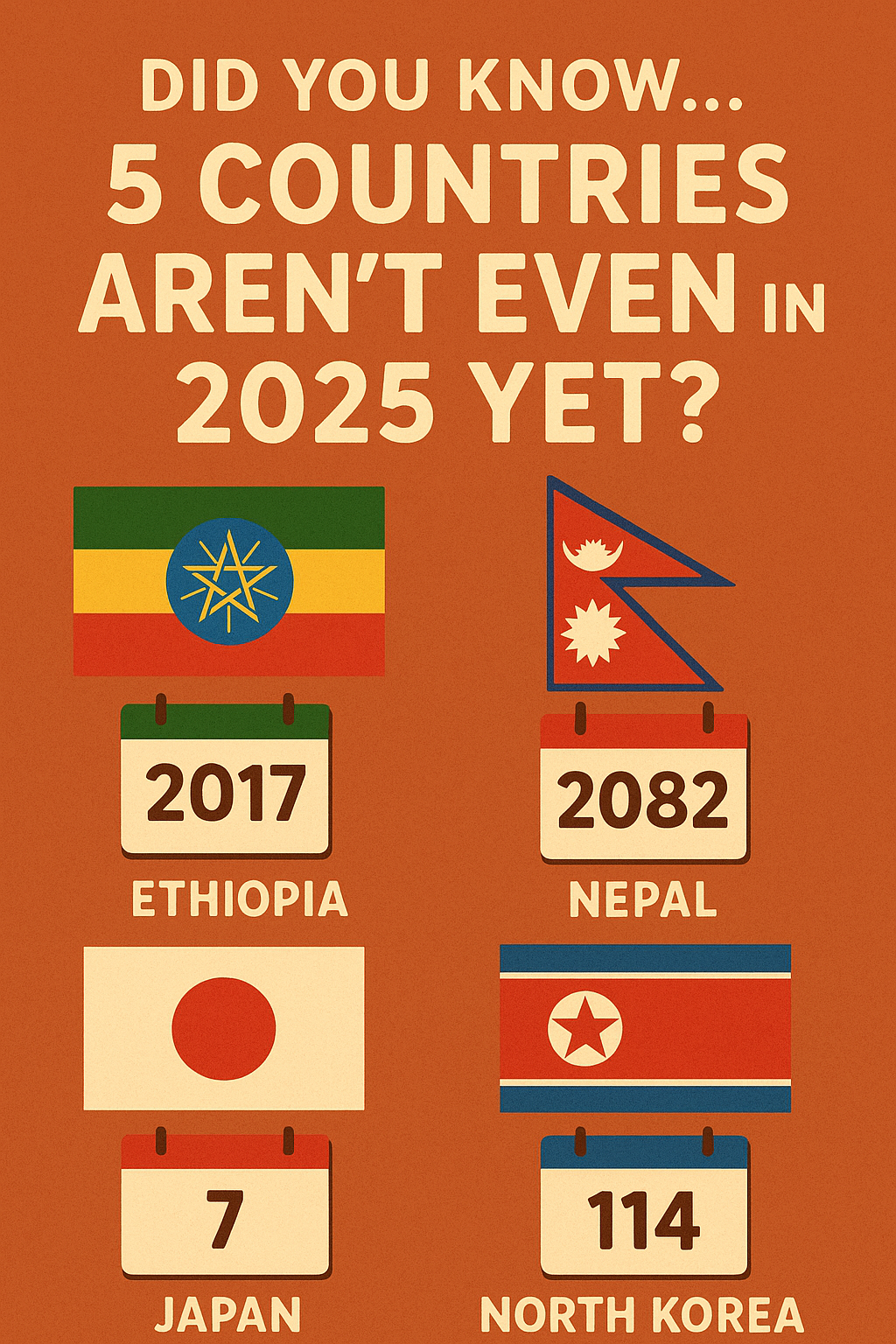 Did You Know… Some Countries Aren’t Even in 2025 Yet? | by Rosario ...