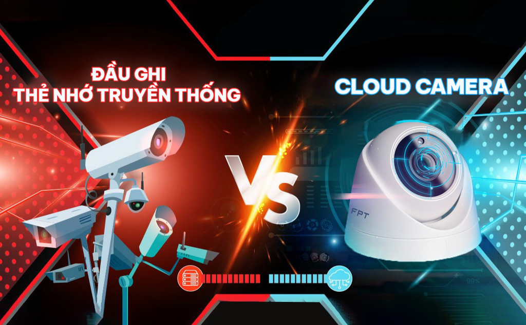 Reasons why storing security cameras’ data on the cloud is better than ...