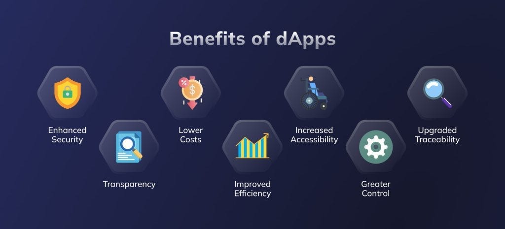 Decentralized Applications (d-Apps) Development using React and Ethereum | by CaratLane Insider ...