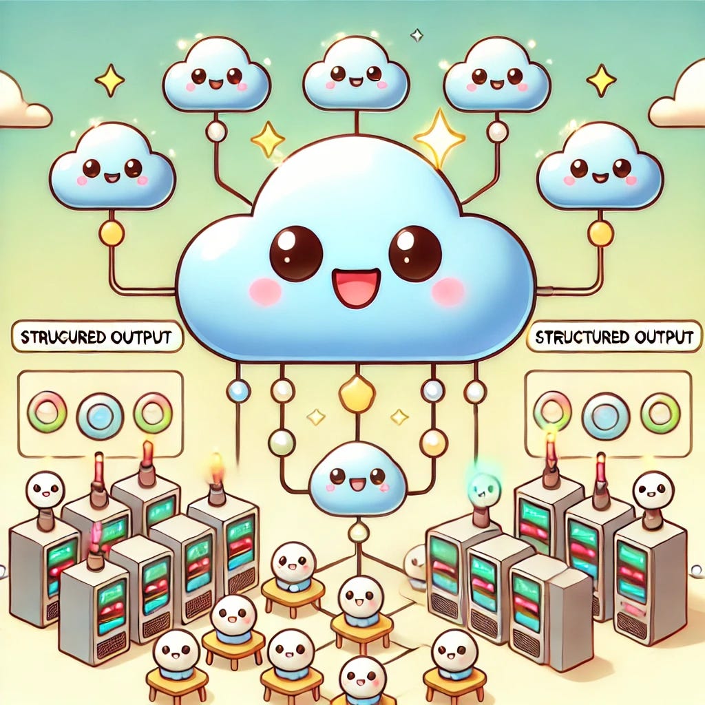langgraph搭結構化輸出，大型多代理人系統穩定輸出，不跳針 - Bowen Chiu - Medium
