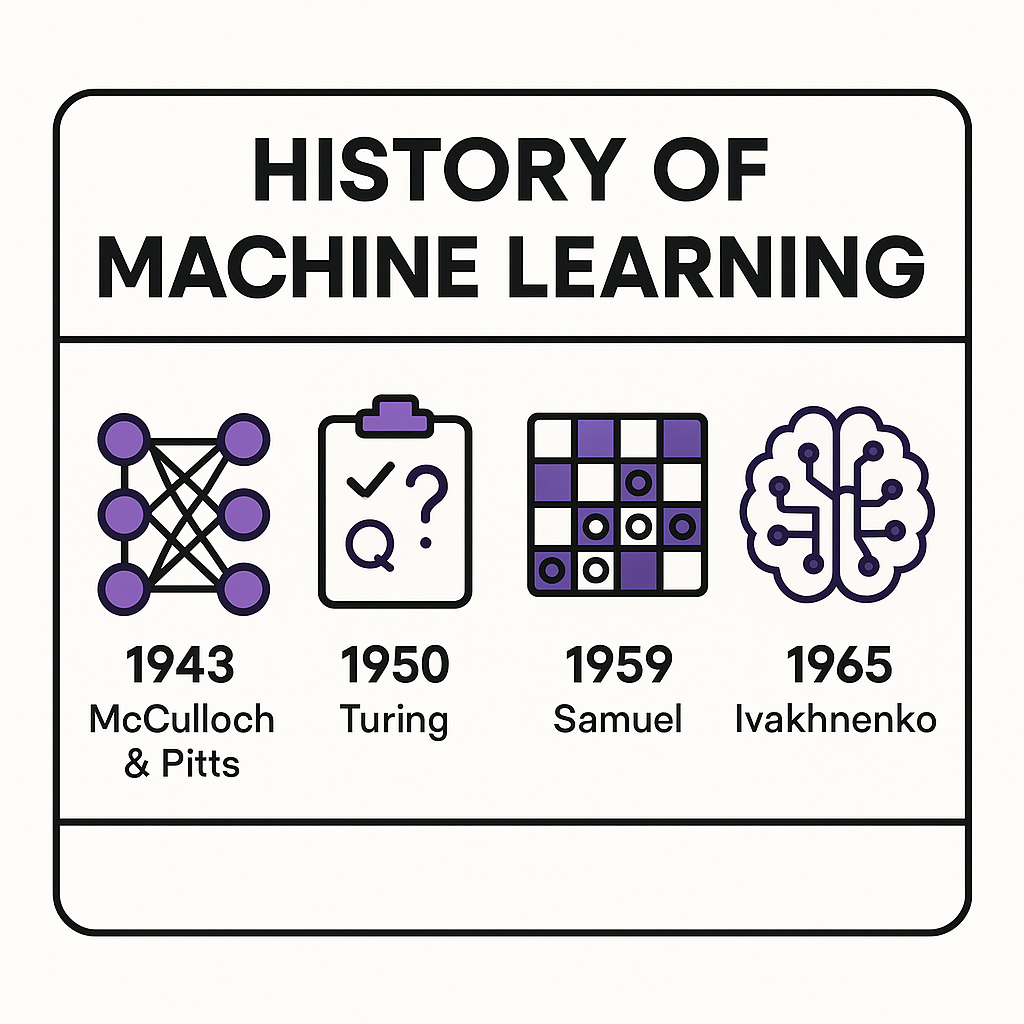 History of Machine Learning — Key Milestones, Relevance & Job Insights ...