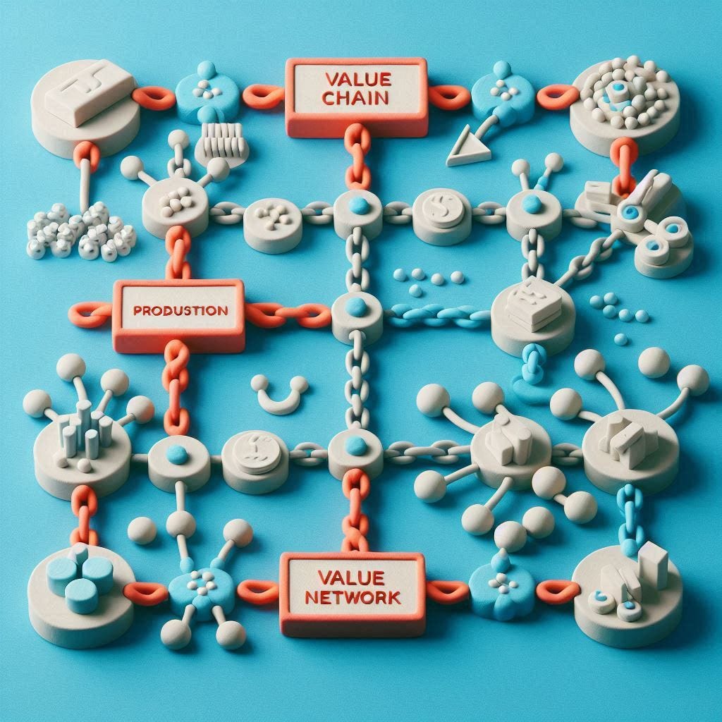 Value Chain vs Value Network. Competitive Advantage — Apple Inc. as a ...