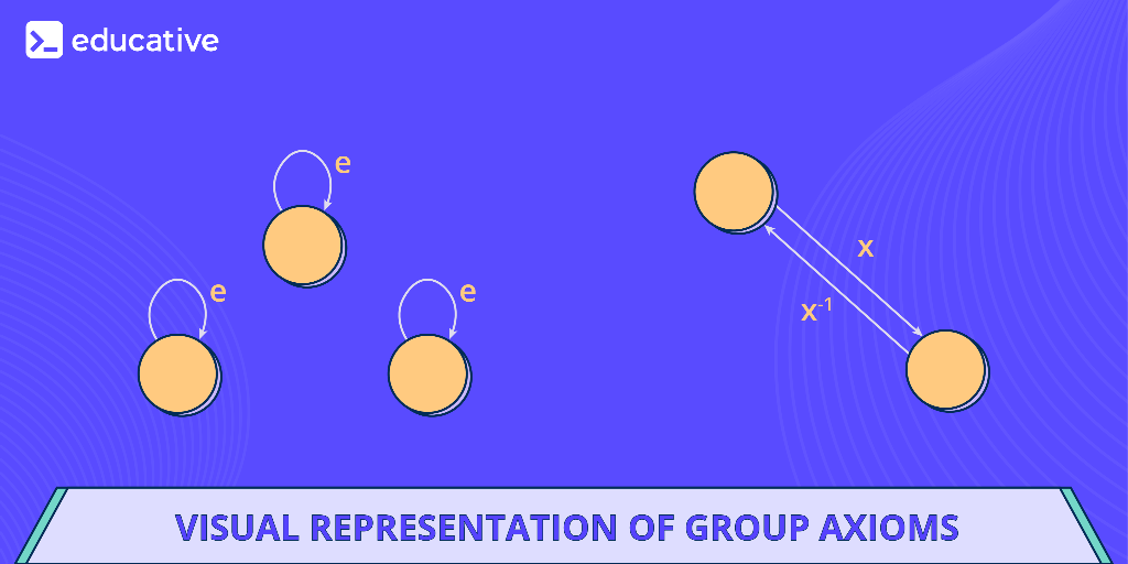 Visual representation of group axioms | by The Educative Team | Dev ...