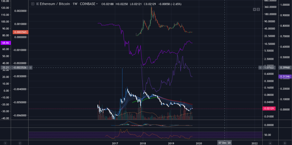 THE ULTIMATE CRYPTO CHART, i’m just saying! | by Mymillennialinvestor ...