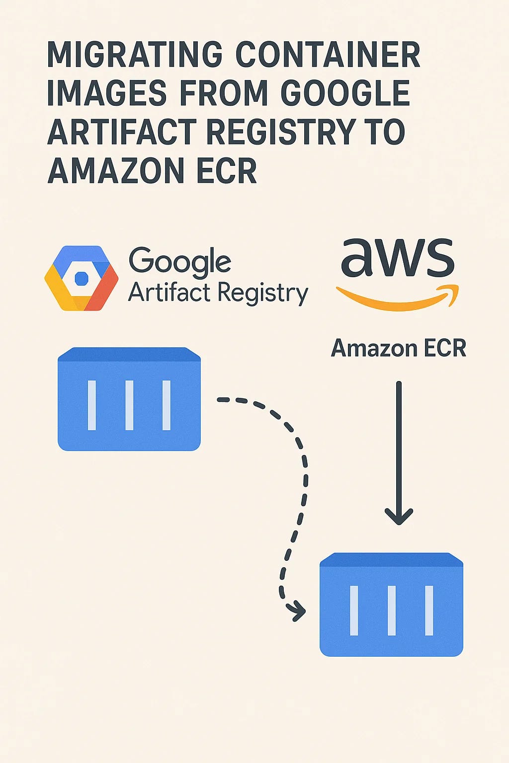Migrating Container Images from GCP to AWS ECR — Safely and Efficiently | by Dilshan Wijesooriya ...