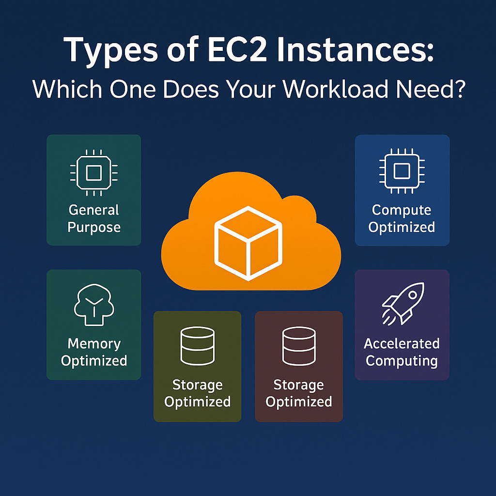 Types of EC2 Instances: Which One Does Your Workload Need? | by Akefe Samuel | Medium