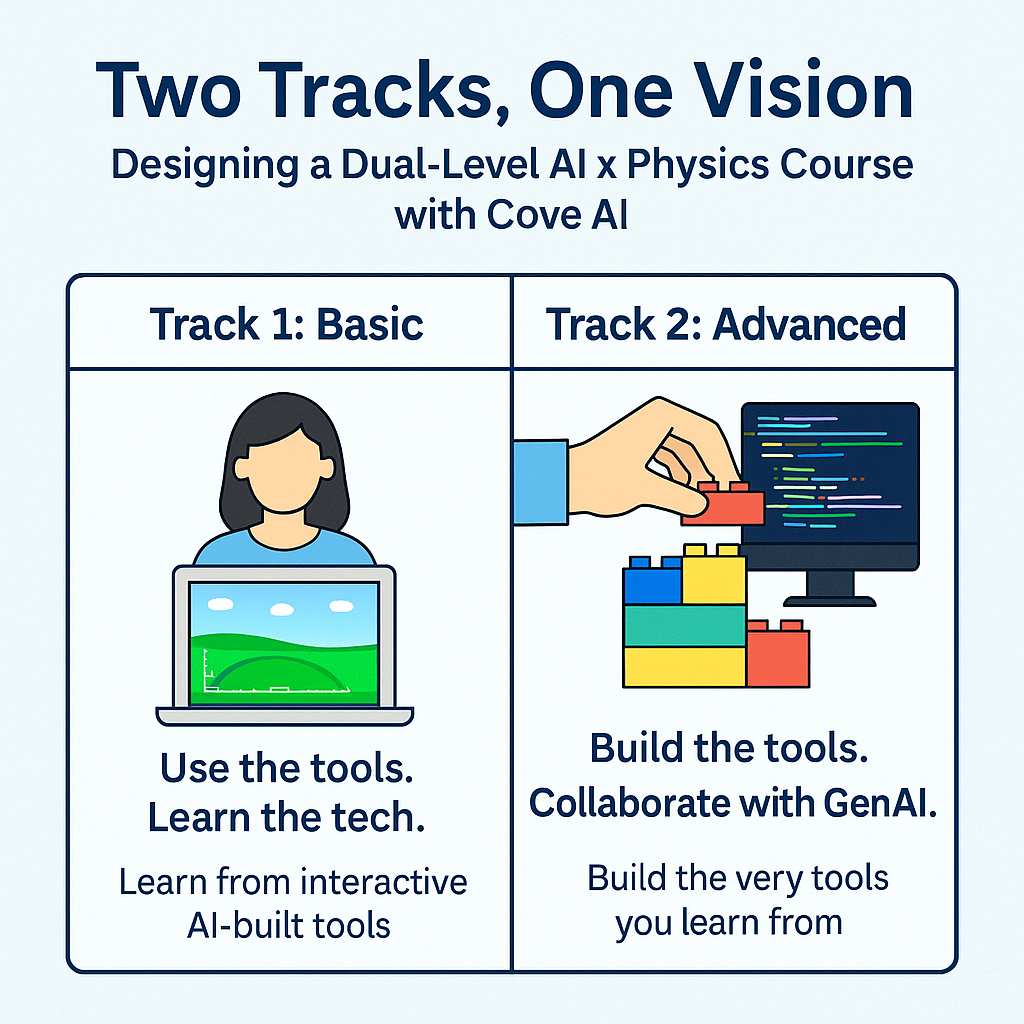 “Two Tracks, One Vision” — Designing a Dual-Level AI x Physics Course ...
