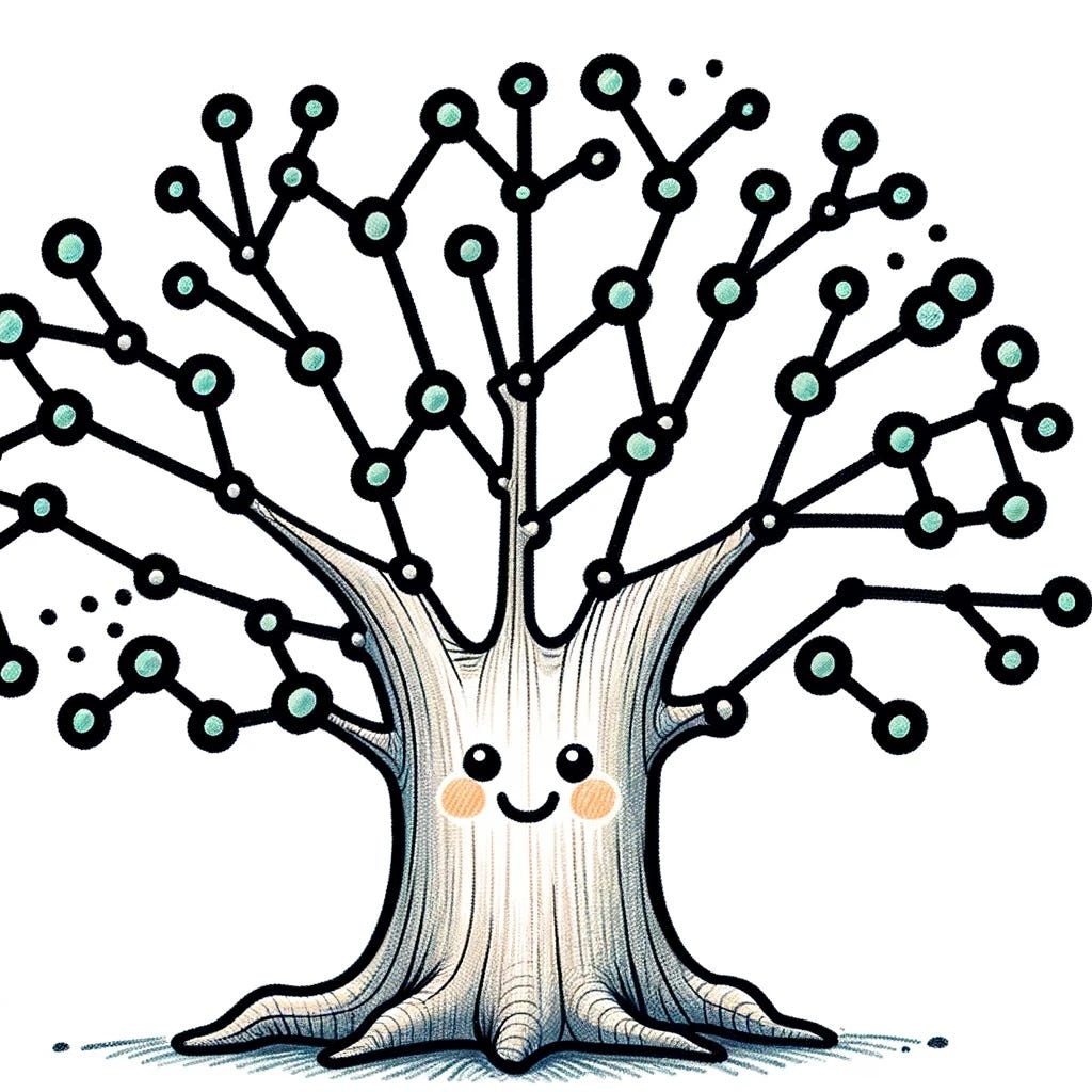 AVL Tree Theory An AVL Tree Is A Type Of Binary Search By Luiz