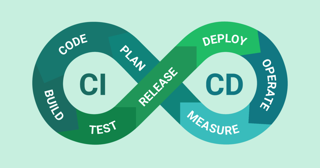 Simple Cicd Using Github Action Cicd Is A Set Of Practices Designed To By Hi Dayat Devopsdev