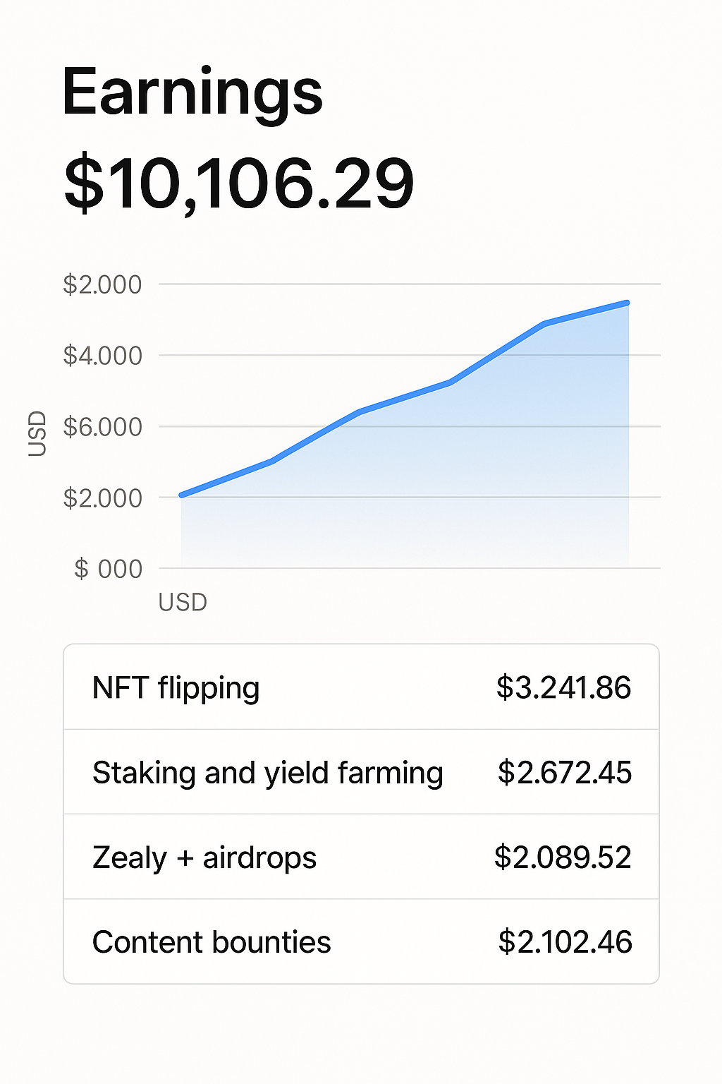 How I Made $10,000 in One Month with Web3 Crypto — No Coding, Just a Phantom Wallet | by Apache ...