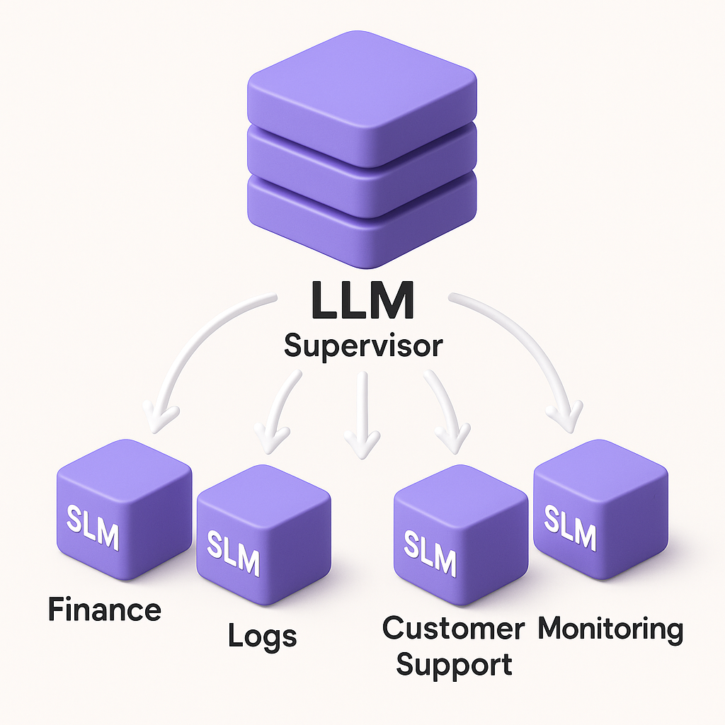 Small Language Models are the Future of Agentic AI | by Balaji Rajan | Medium