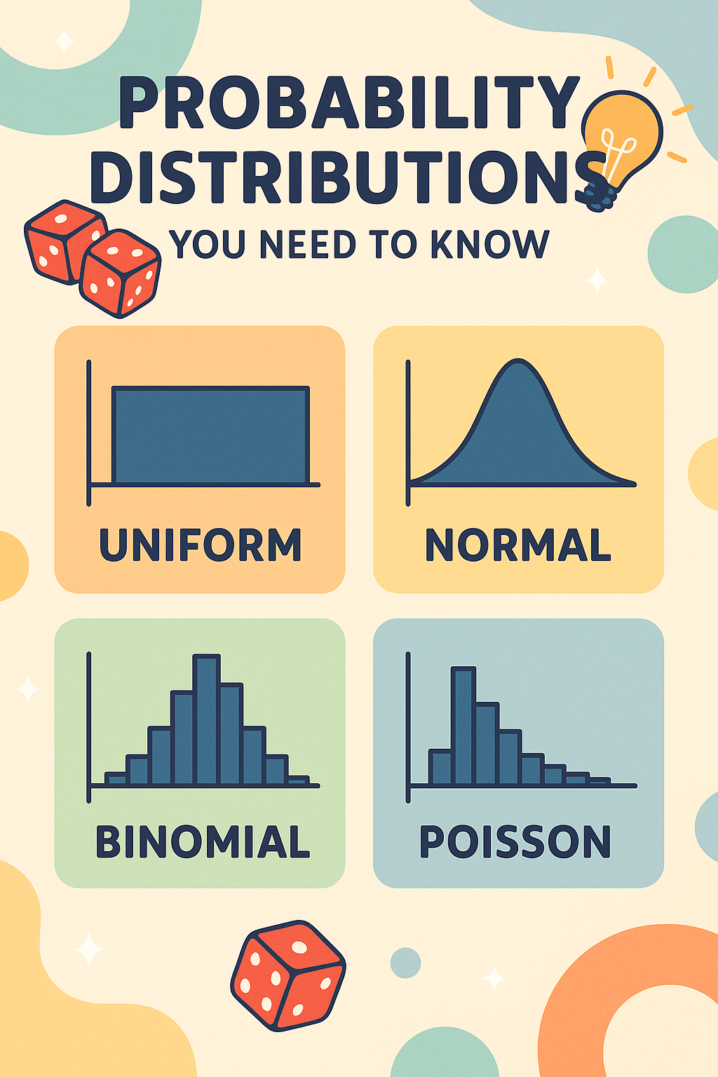Math for ML: Probability Distributions You need to know | by Rayan Yassminh | Medium