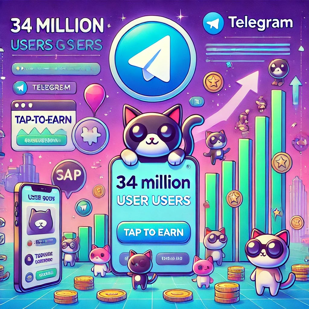 Catizen Reaches 34 Million Users: How This Tap-to-Earn Game Dominates ...