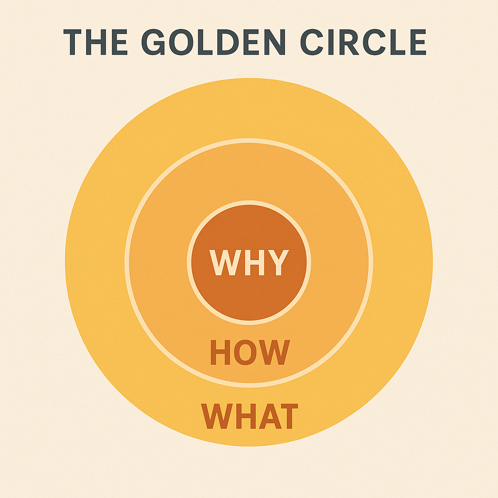 The Golden Circle in Manufacturing: Why Purpose-Driven Operations ...