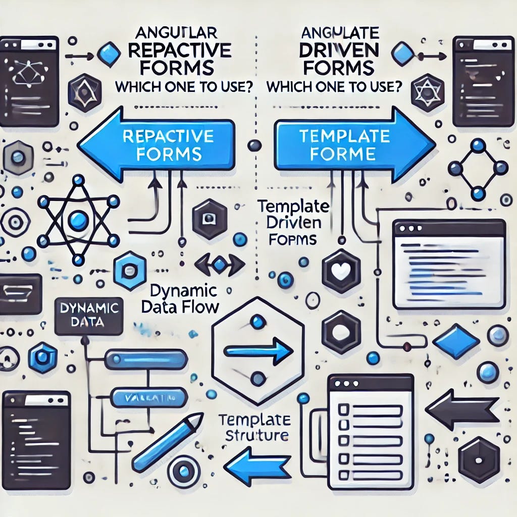 Angular Reactive Forms vs Template-Driven Forms: Which One to Use? 📝 | by Marcelo Domingues ...