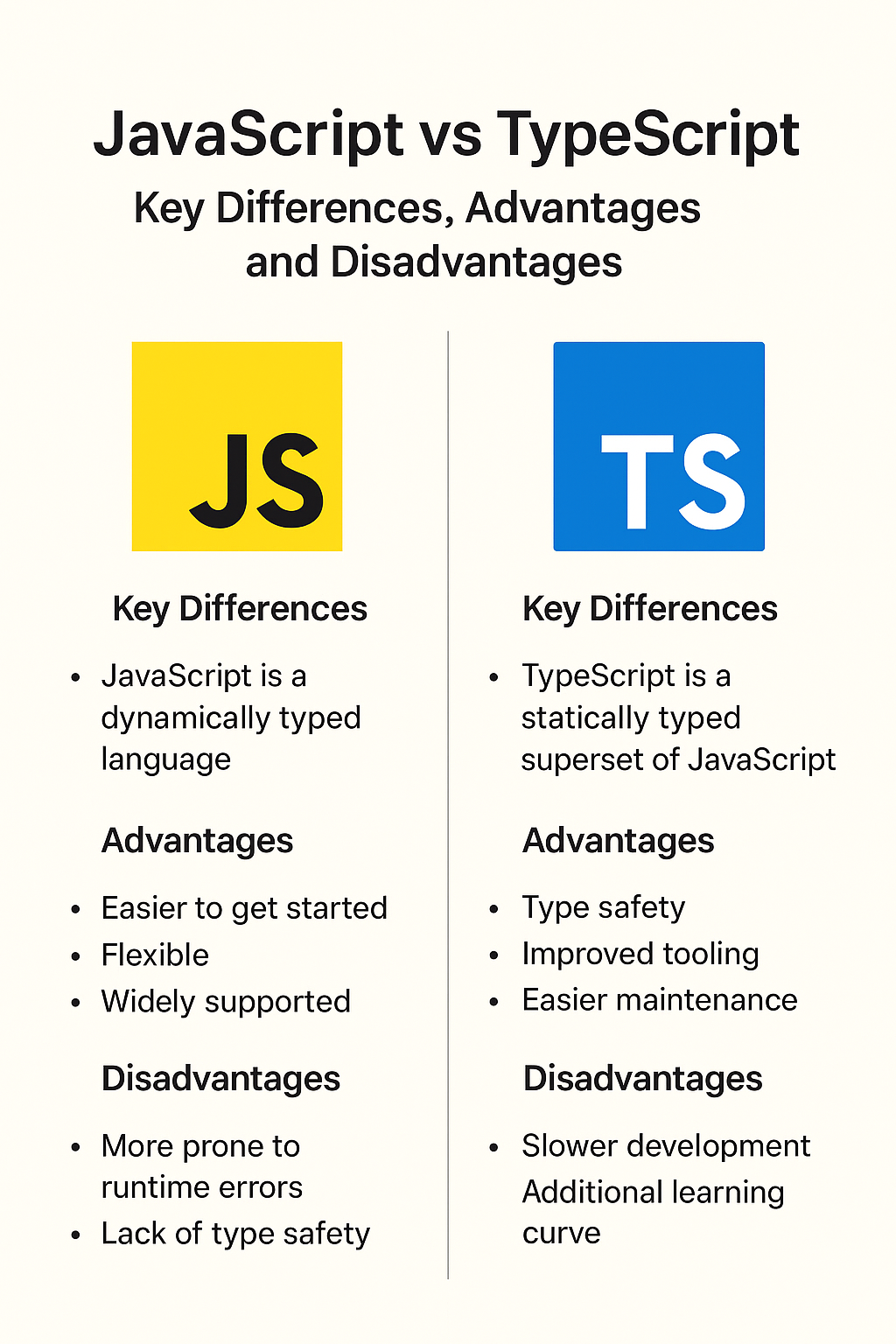 JavaScript vs TypeScript: Key Differences, Advantages, and ...