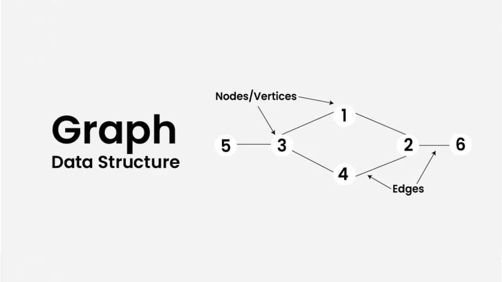 Graph — Struktur Data Week 08. Dasar Teori | by Senandung Marimby | May, 2025 | Medium