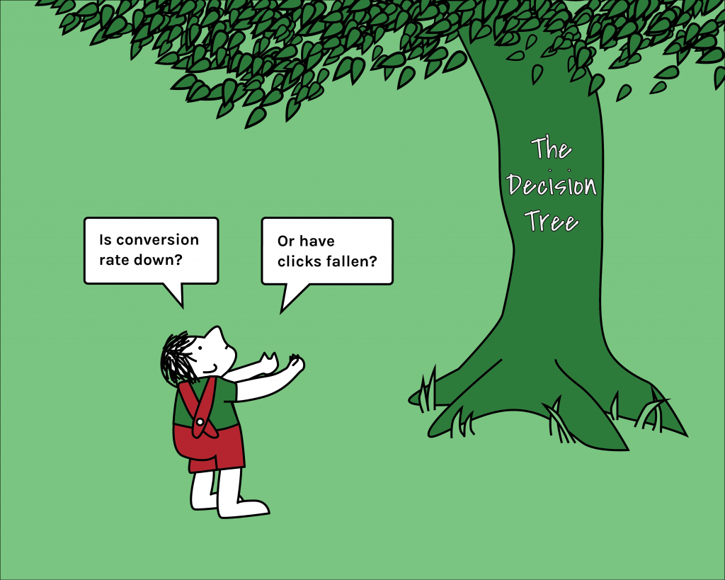 Decision Tree-End to End Implementation | by Vijay Choubey | Analytics ...