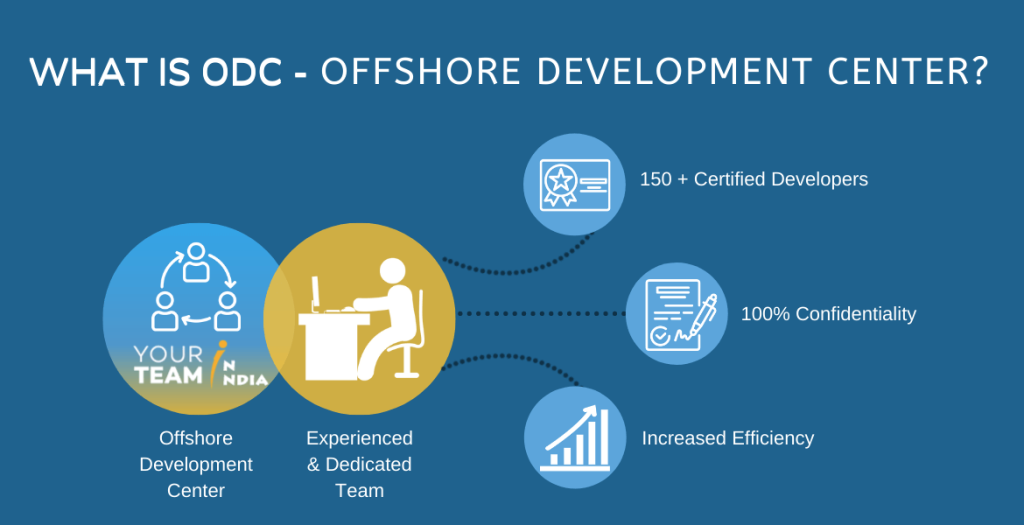 What is ODC — Offshore Development Center? | by Jake Clarke | Medium