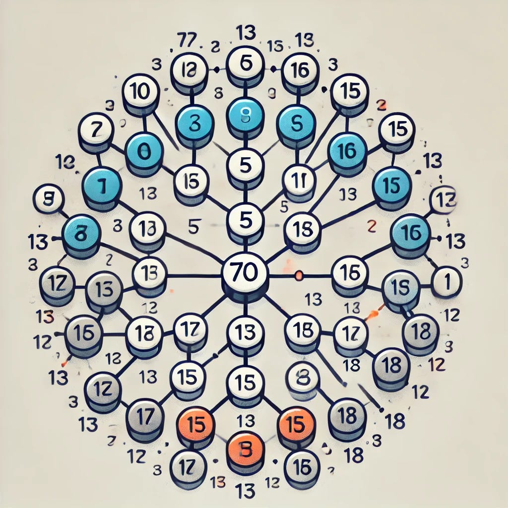 700. Search in a Binary Search Tree - Utkarsh Barde - Medium