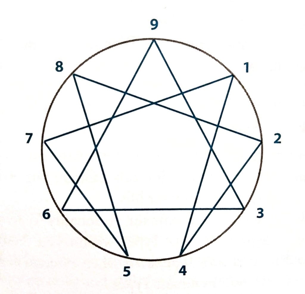My Quick and Easy-ish Method to Discover Anyone’s Enneagram Type! | by ...
