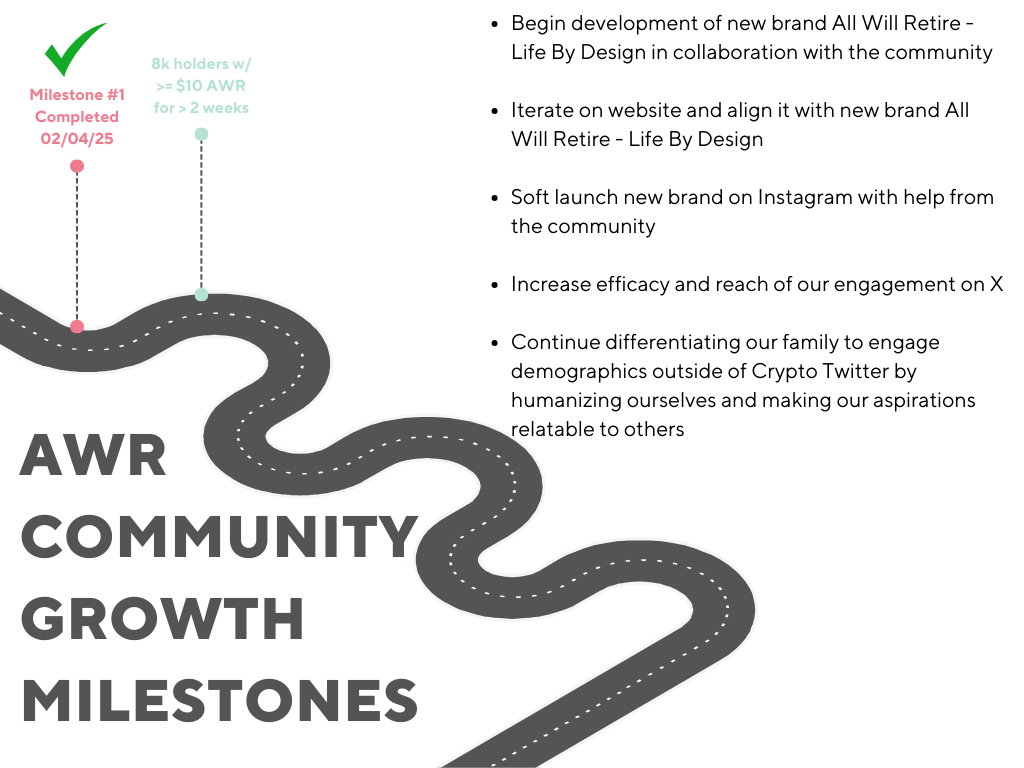 Introducing AWR — Life By Design. Milestone #2 overview and goals | by ...