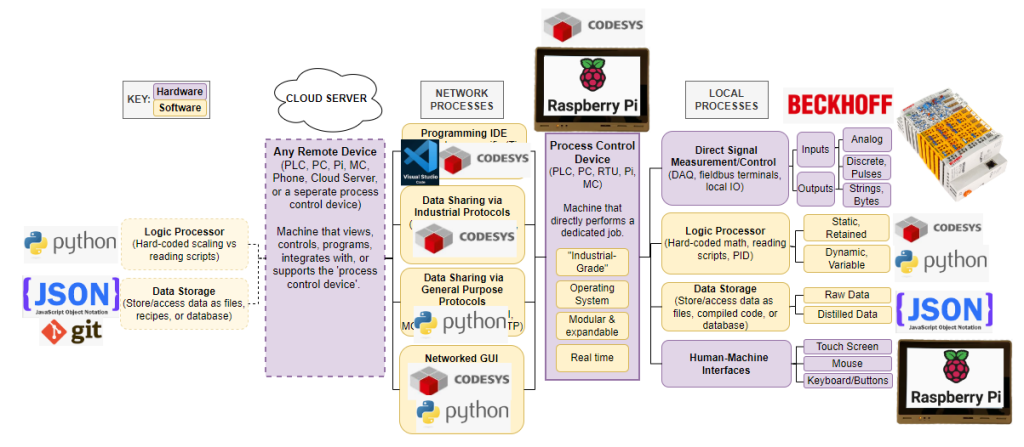 A Map of the Automation Hardware Territory | by Michael G | Dec, 2024 ...