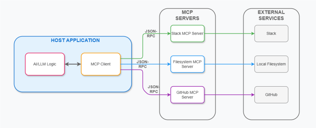 Figma Dev Mode MCP Integration — Complete Design-to-Code Automation ...