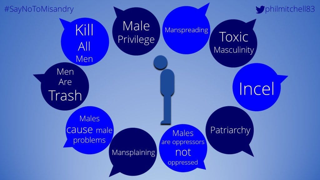 Do Feminists Hate Men By And Large The Answer To The… By Griffle