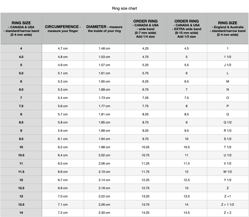 How To Measure Your Ring Size?. Rules to size by: Rule #1: Rings should ...