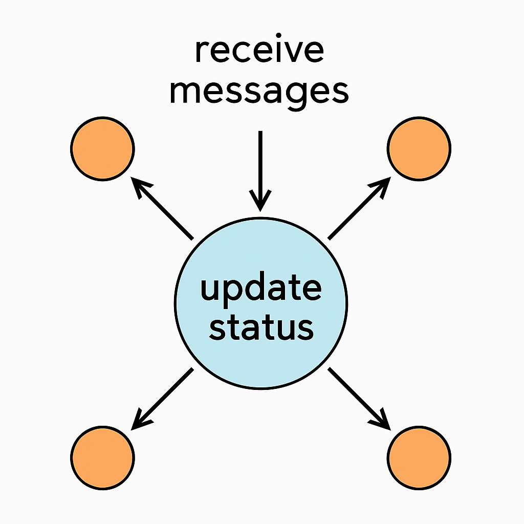 🧠 Representing Physics as a Message-Passing Problem | by Manmeet Singh ... 🧠 Representing Physics as a Message-Passing Problem | by Manmeet Singh ...