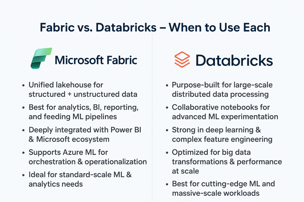 Microsoft Fabric vs. Databricks: When to Use Each? | by Ization | Aug ...