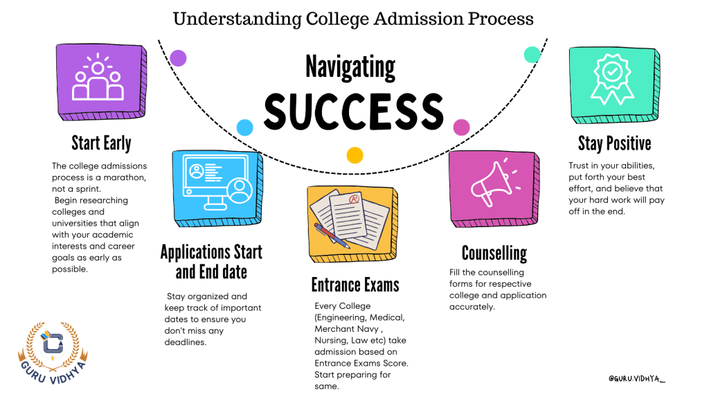 Navigating the College Admissions Process: Tips for Success | by Guru ...