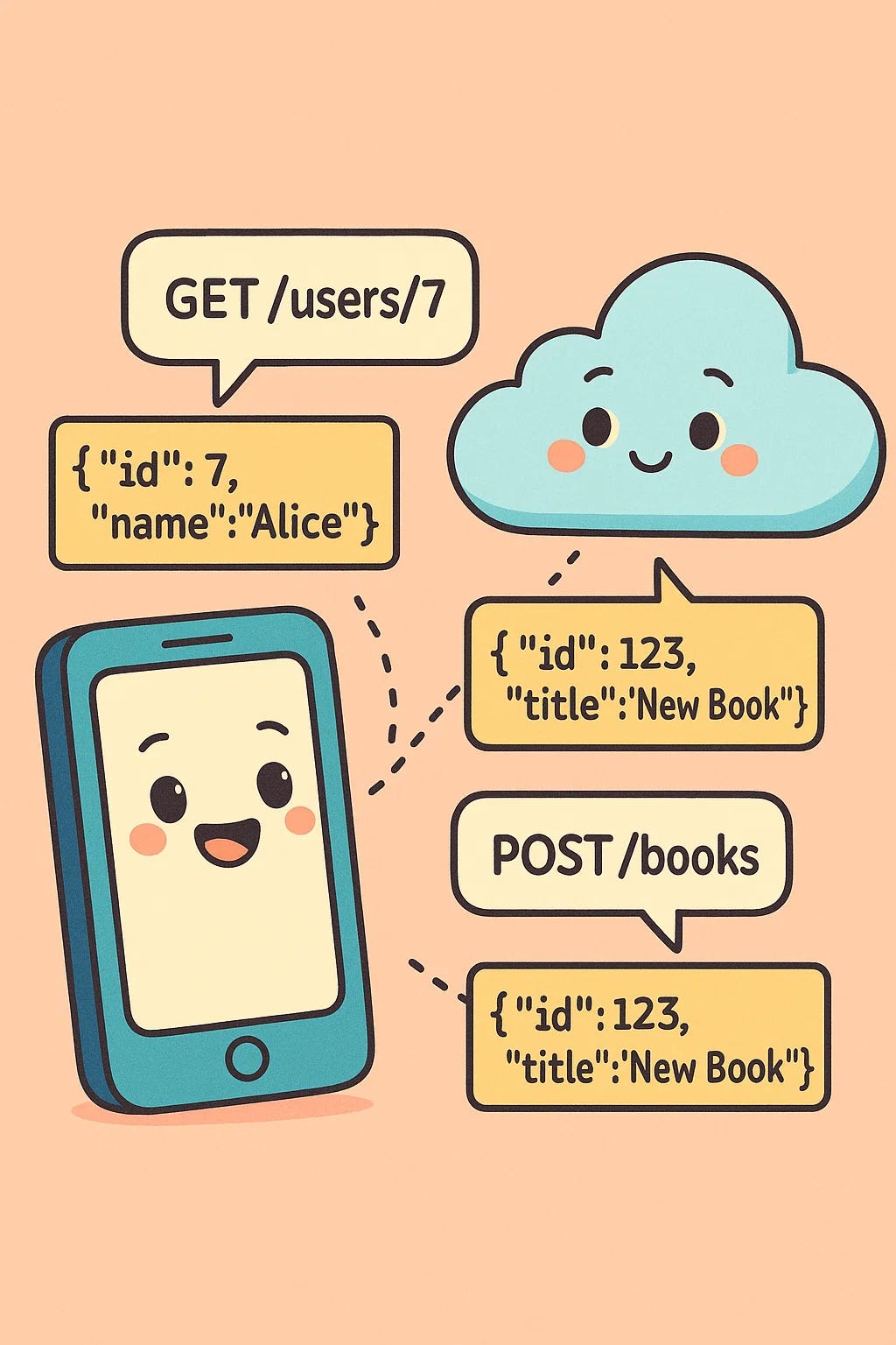 What is REST, and What Makes an API RESTful (or Not)? | by Sweeton | Jun, 2025 | Medium