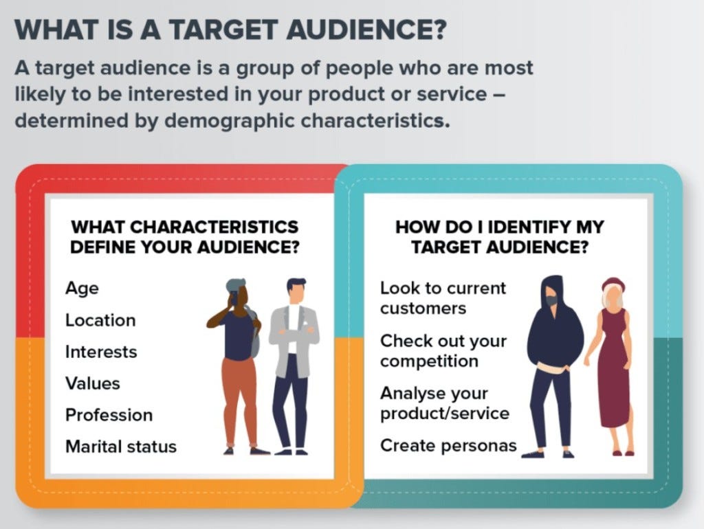 Understanding Your Target Audience: A Detailed Guide for New Businesses ...