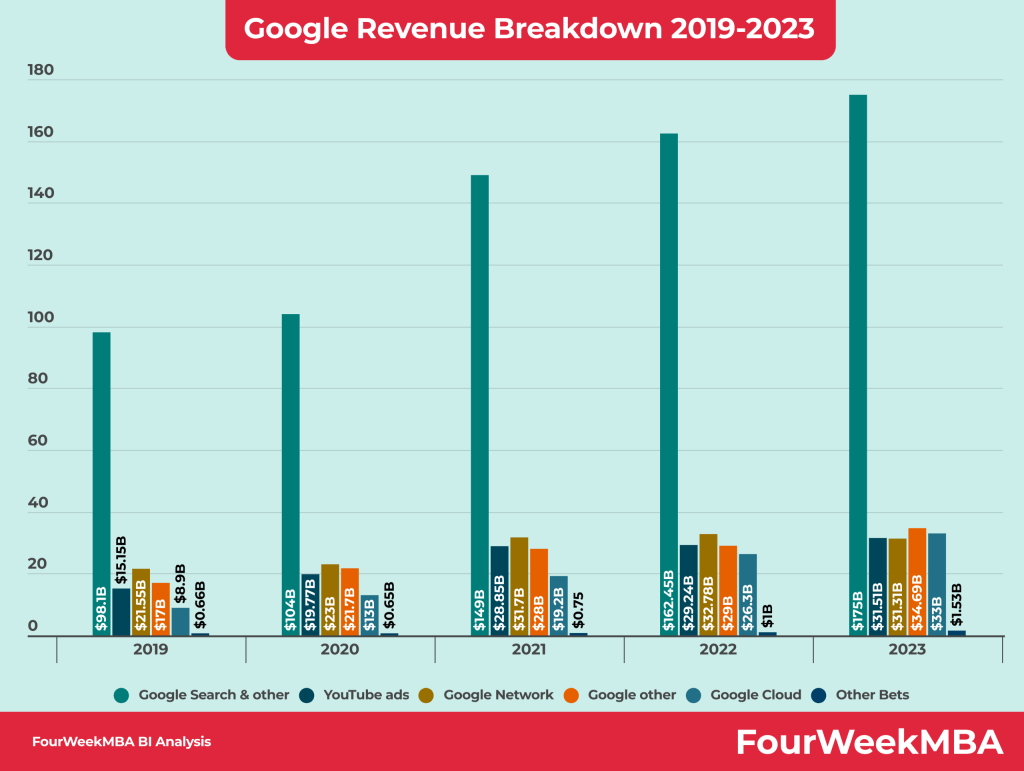 Economics Podcast Review #7. In the Better Offline podcast episode ...