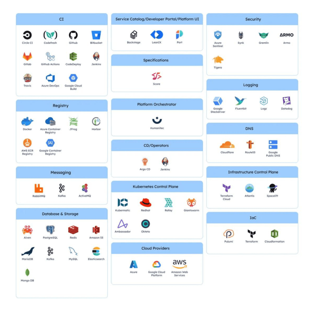 The lowdown on Platform Engineering | by Louise Ogilvy - Develocity.io ...