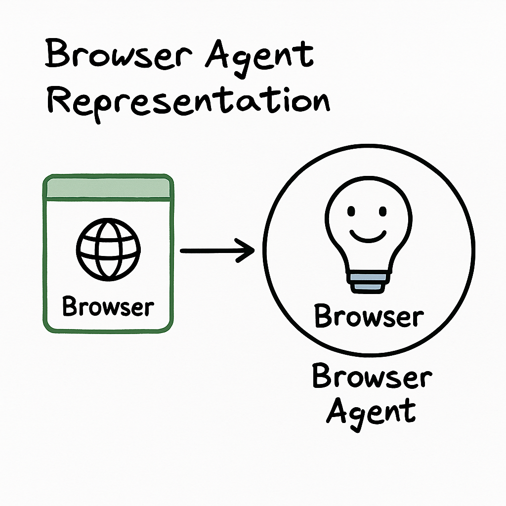 Beyond the Hype: What We Learned Testing Browser Agents with Claude ...