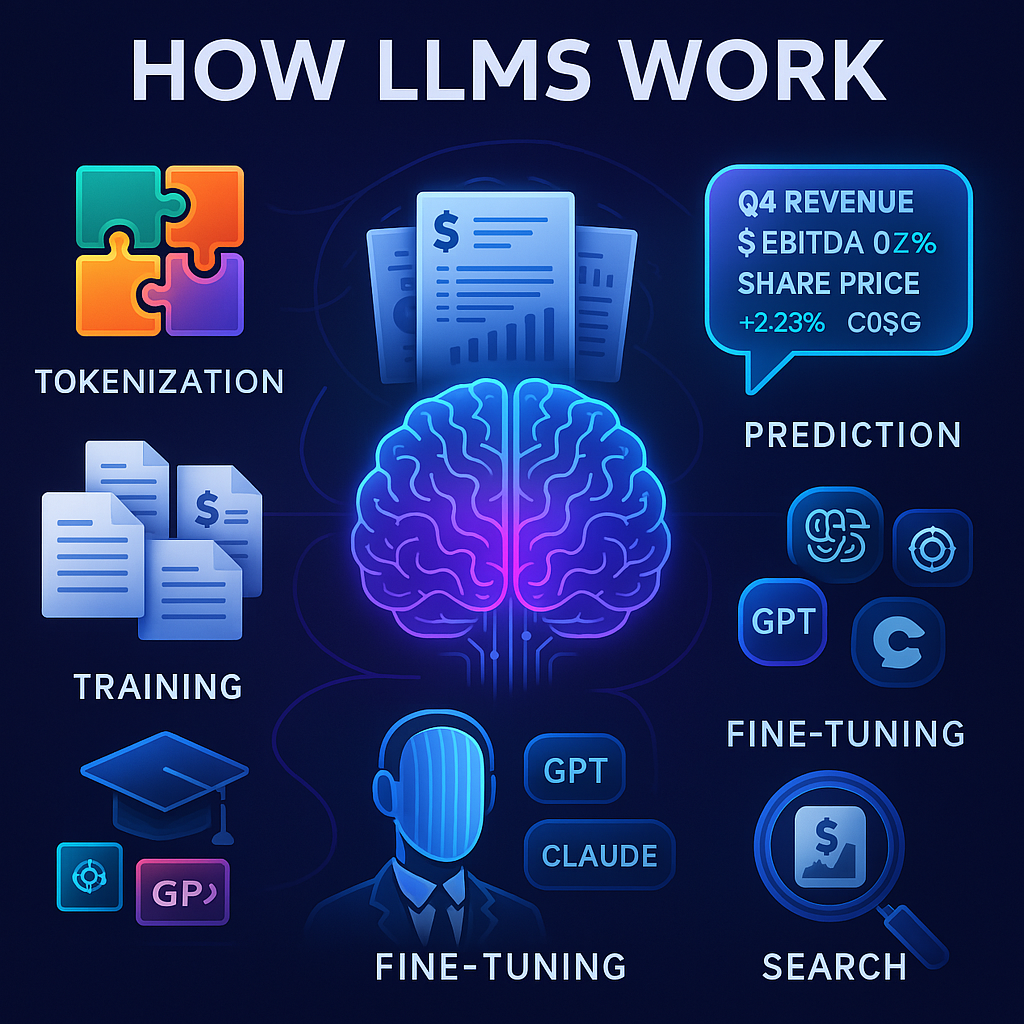 Demystifying Large Language Models: How LLMs Like GPT and Claude ...