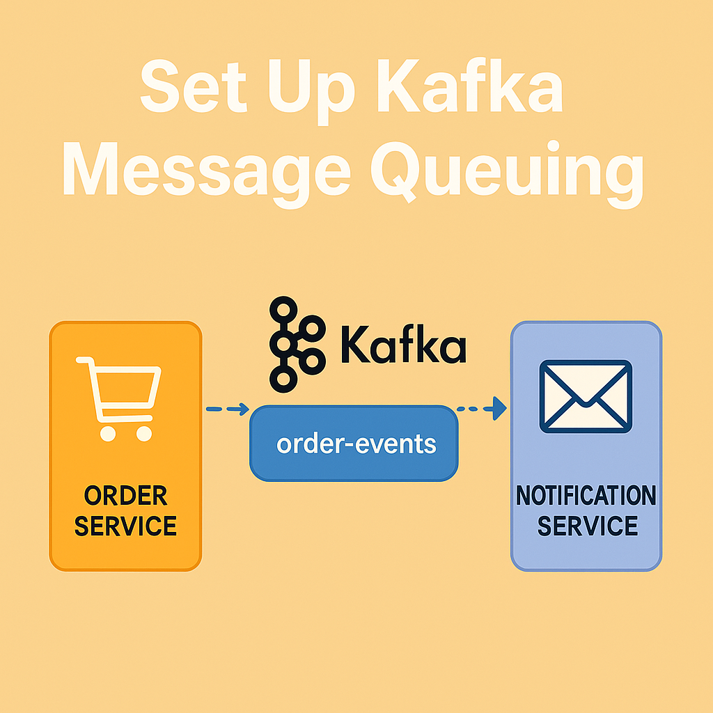 Kafka Message Queuing: Microservices Communication with Apache Kafka | by Sumit Upadhyay | Medium