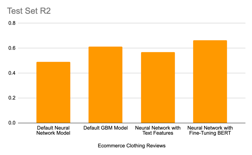 Predicting Customer Reviews with Multi-Modal Machine Learning | by ...