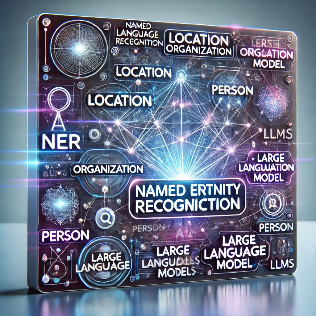 Creating Synthetic Datasets For Named Entity Recognition With Spacy 2649