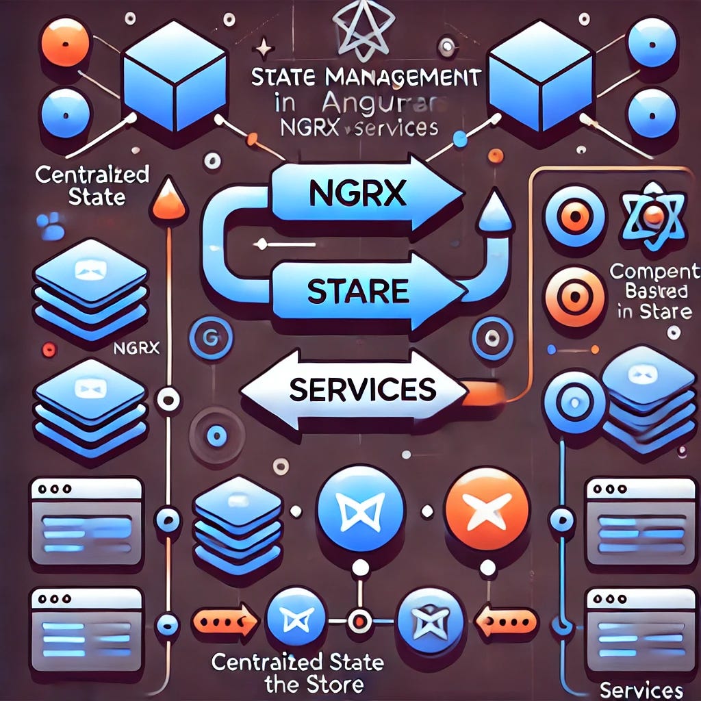 State Management in Angular: NgRx vs Services 🔄 | by Marcelo Domingues ...