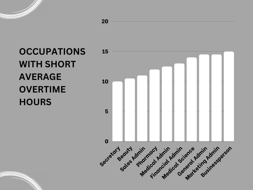 Overwork in Japan. WHAT IS Japan’s overtime work like? | by Quinn ...