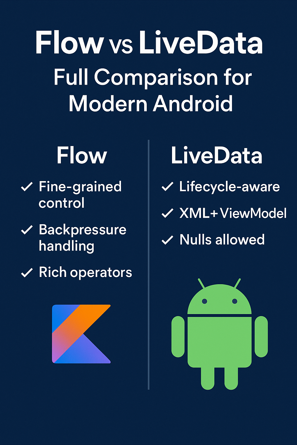 Day 13: Flow vs LiveData — Full Comparison for Modern Android | by IGNATIAH XAVIER | Jun, 2025 ...