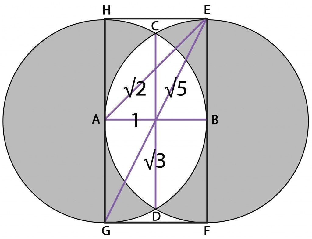 The Soul and Sacred Geometry — The Spiritual Meaning of Two Circles ...