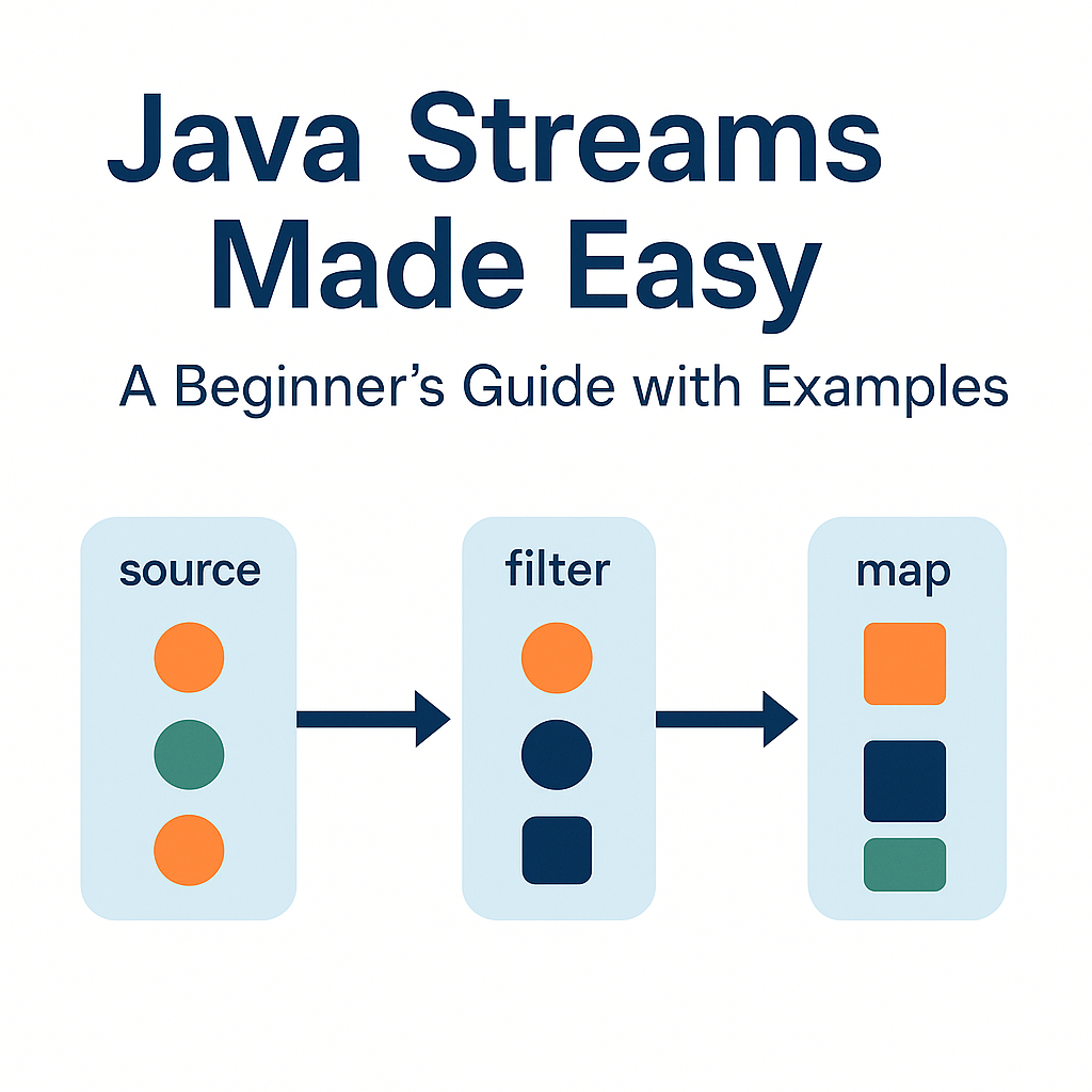 🚀 Java Streams Made Easy: A Beginner’s Guide with Examples | by Mario Khoury | Javarevisited ...